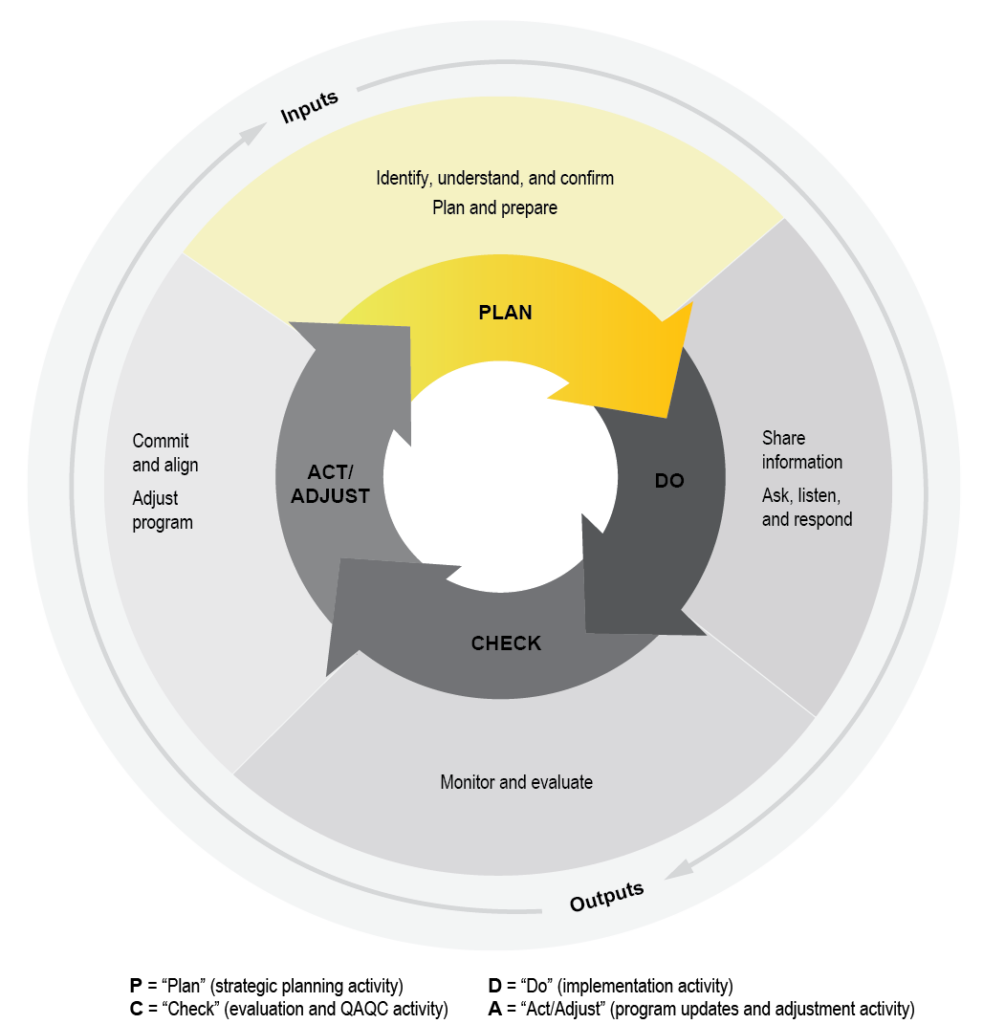 PLAN: Program Planning - Pipeline Engagement