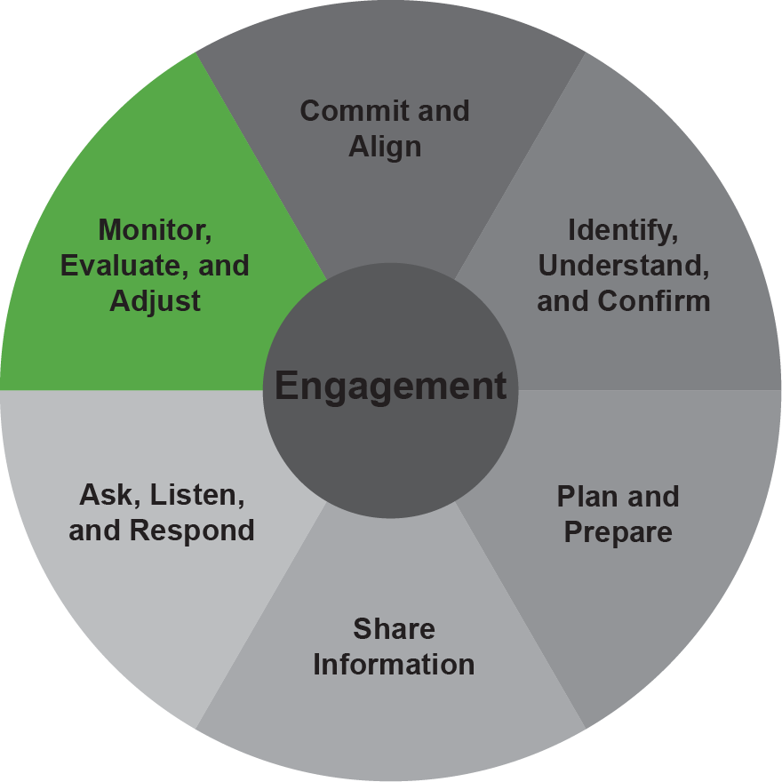 Adjusting the Program - Pipeline Engagement