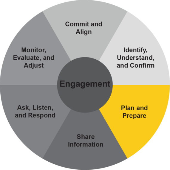 Methods of Engagement - Pipeline Engagement