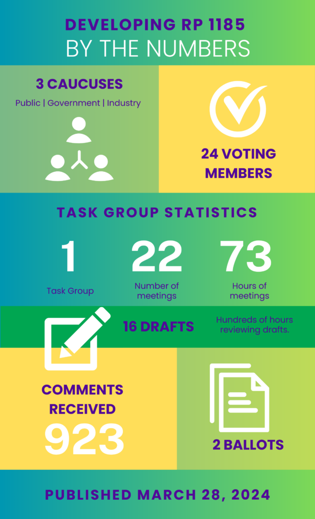 About API RP 1185 - Pipeline Engagement