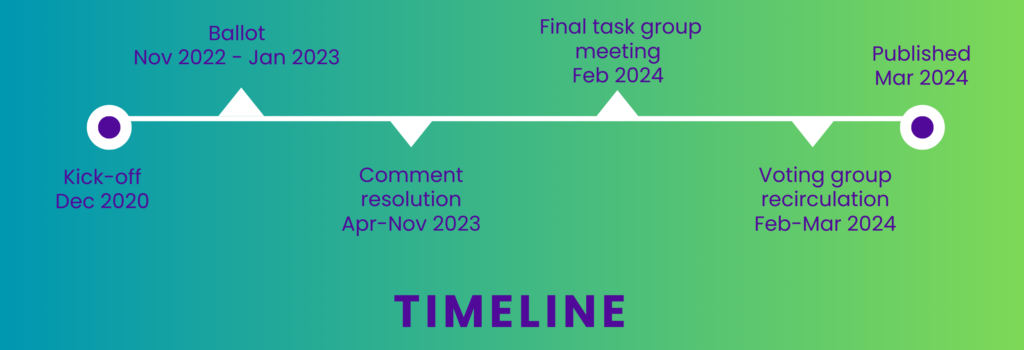 About API RP 1185 - Pipeline Engagement